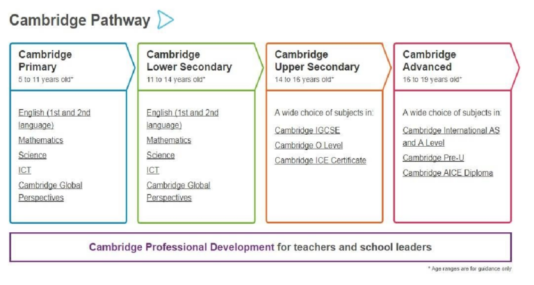 Primary – Independent School